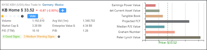 KB Home - Laying The Foundations To Profitable Jan 12 Earnings Set-Ups (NYSE:KBH) | Seeking Alpha