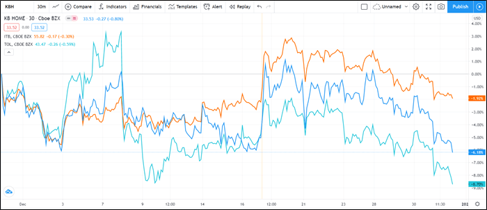 KB Home - Laying The Foundations To Profitable Jan 12 Earnings Set-Ups (NYSE:KBH) | Seeking Alpha