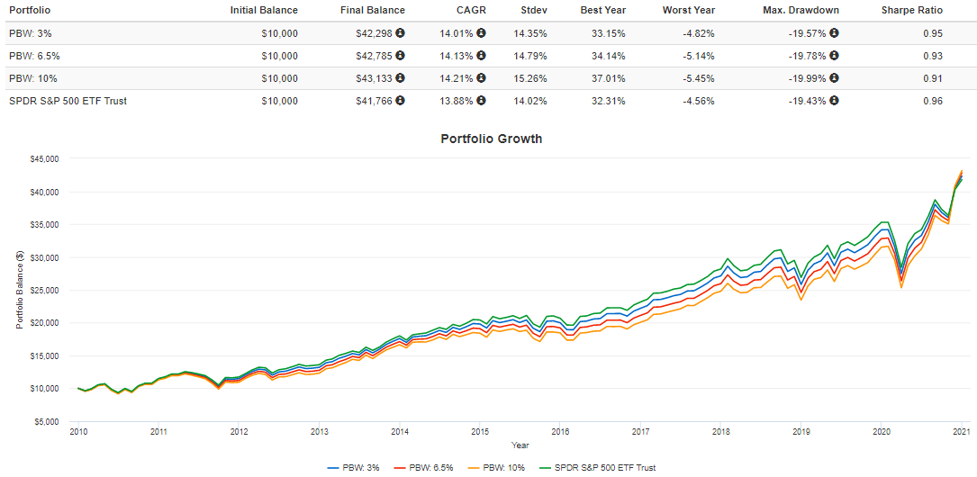 Lots Of Opportunity With The Smartly-Managed WilderHill Clean Energy ...
