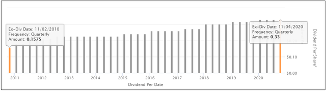 Intel: Dividend Raise Possible Soon (NASDAQ:INTC) | Seeking Alpha