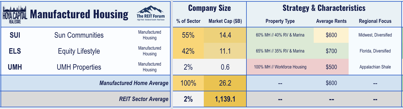 Mobile Home REITs: Work From Anywhere | Seeking Alpha