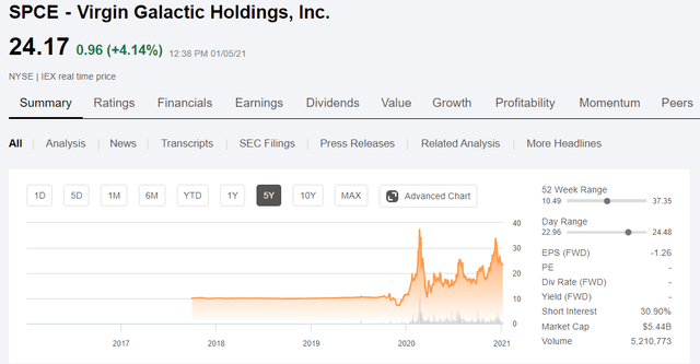 Beware The SPAC: How They Work And Why They Are Bad | Seeking Alpha