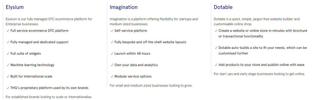 How THG Ingenuity Can Lead THG’s Stock Price Higher. (OTCMKTS:THGHY ...