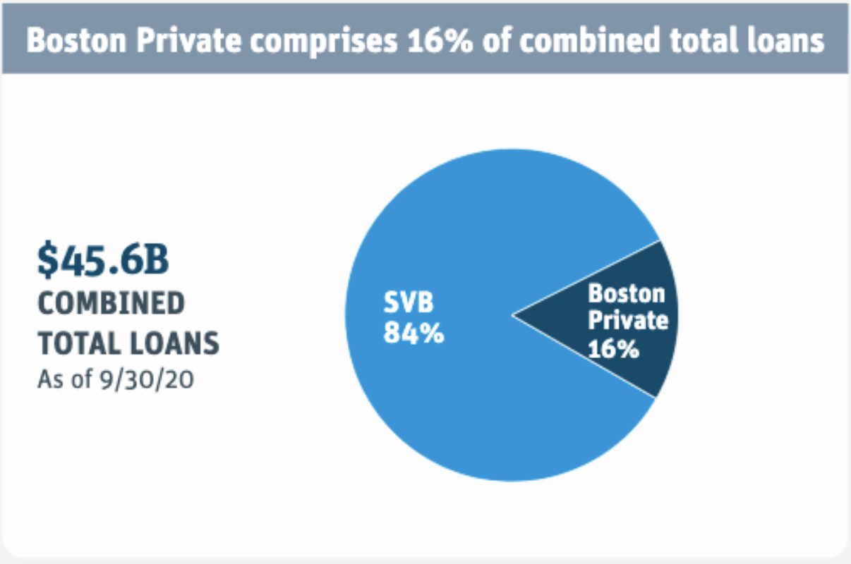 Boston Private Financial: A Solid Play For SVB Financial's Investors ...