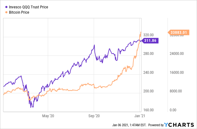 Important Warning For Growth Investors | Seeking Alpha