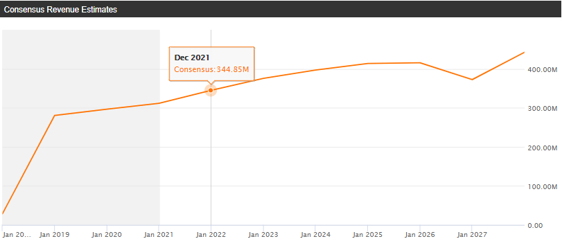 Collegium Pharma's Xtampza ER growth expounds FY2021 outlook (NASDAQ ...