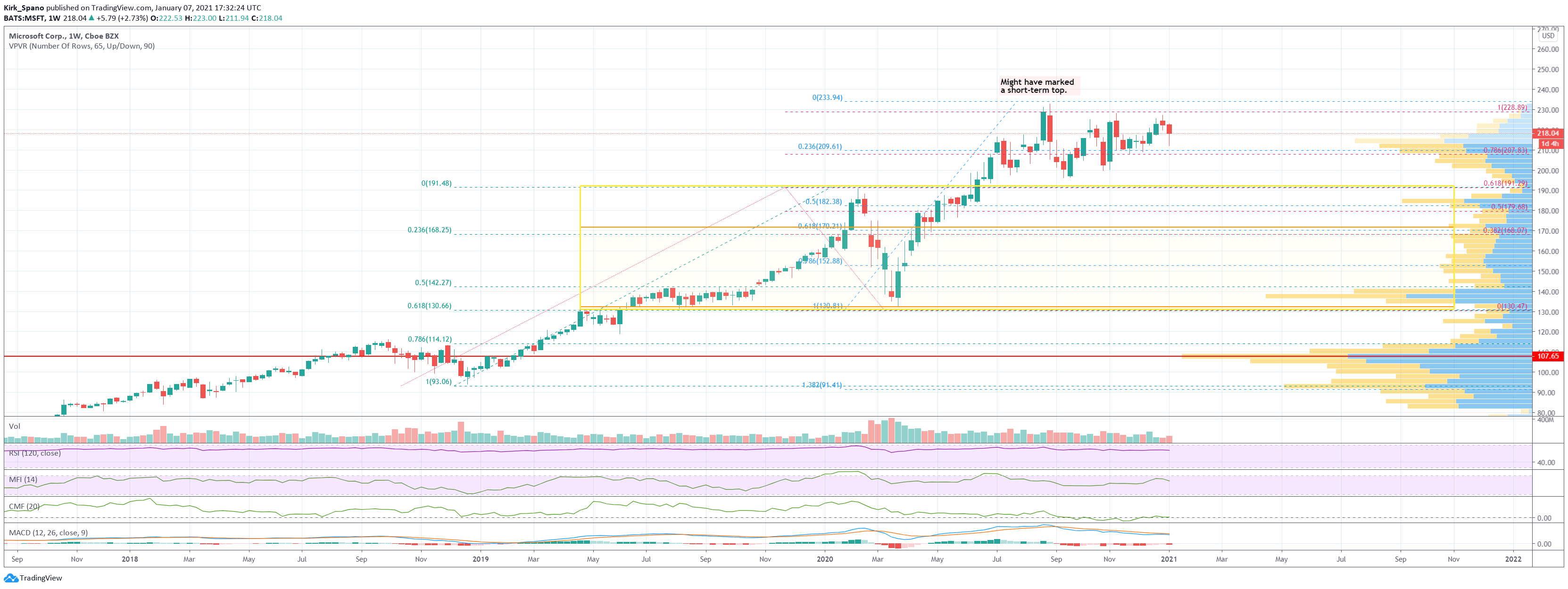 Chart & Notebook For Q1 Plug & Play Growth Stocks (NASDAQ:AAPL ...