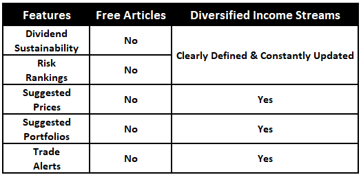 Introducing Diversified Income Streams | Seeking Alpha