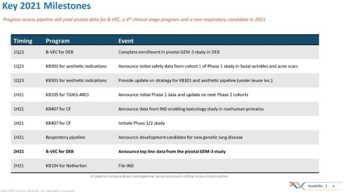 Krystal Biotech lays out catalysts for 2021 (NASDAQ:KRYS) | Seeking Alpha