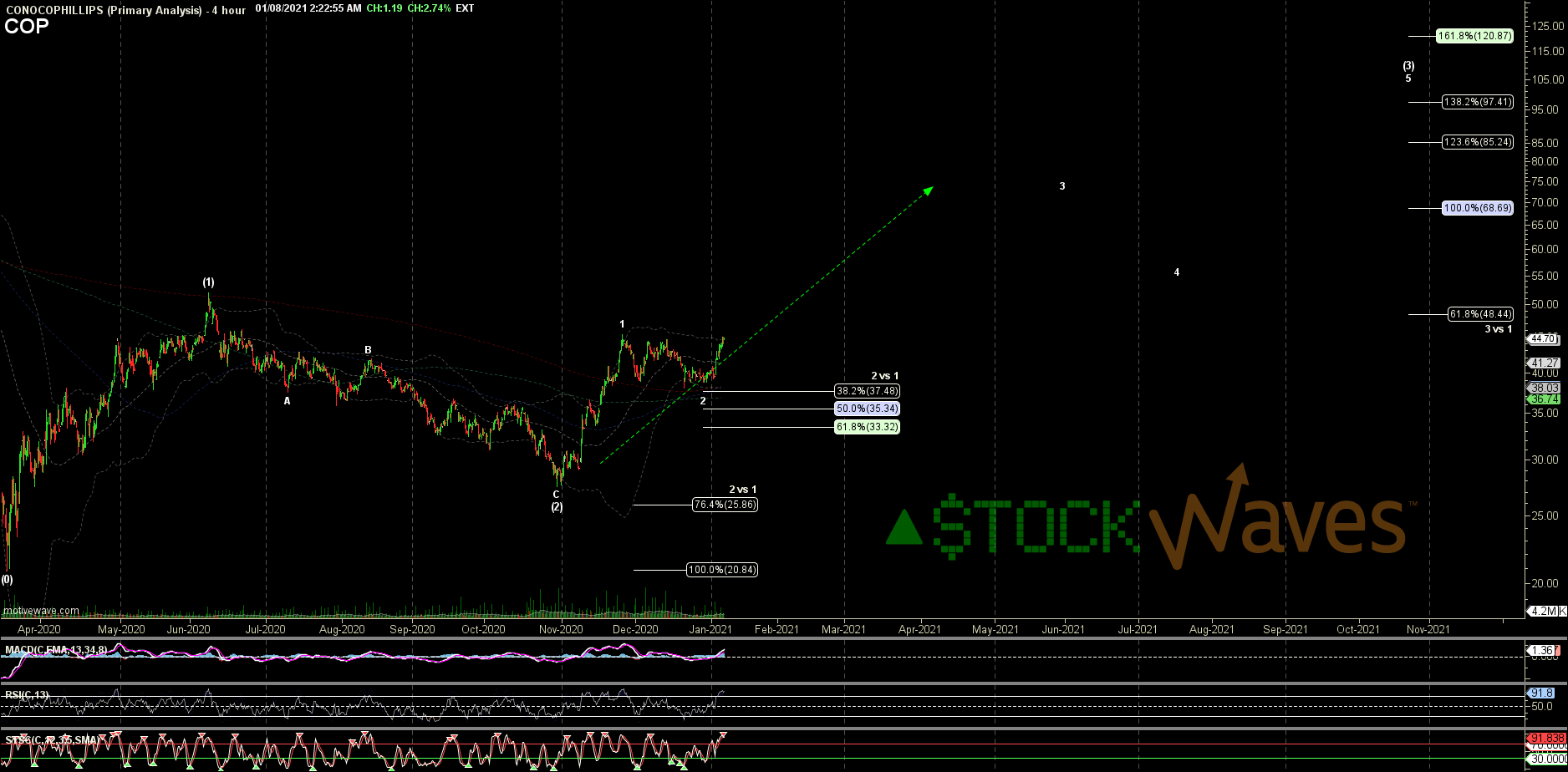 Riding The Stock Waves: Update On The Energy Sector | Seeking Alpha