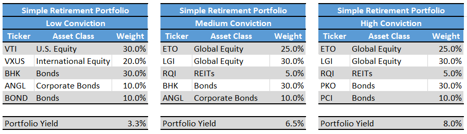 Revisiting The Simple Retirement Portfolios - Q4 2020 Update | Seeking ...
