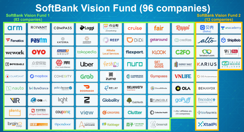 SoftBank: Still 40% Of Upside Left (OTCMKTS:SFTBF) | Seeking Alpha