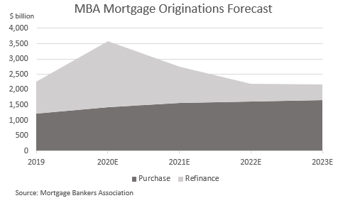 Waterstone Financial: Mortgage Banking Income Appears To Have Peaked (NASDAQ:WSBF) | Seeking Alpha