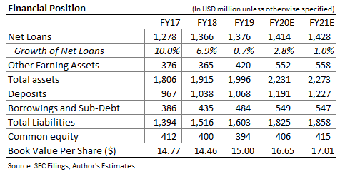 Waterstone Financial: Mortgage Banking Income Appears To Have Peaked (NASDAQ:WSBF) | Seeking Alpha