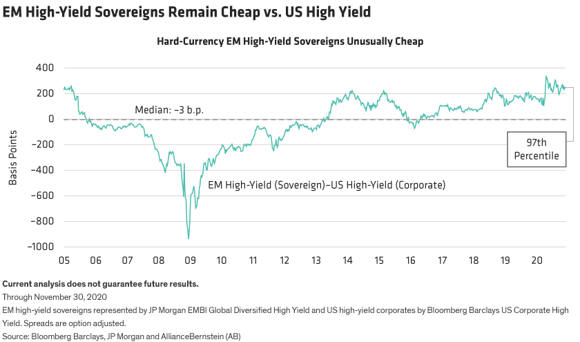 Emerging-Market Sovereigns: Pandemic Aftermath Sets Stage For Cyclical ...
