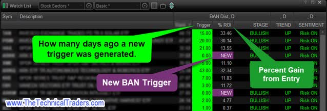 The BAN Hotlist Trade Setups Show Incredible Success At The Start Of ...