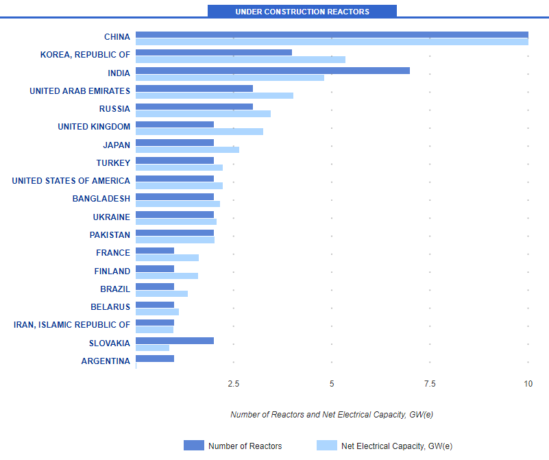 Yellow Cake And Uranium Participation Corporation Offer Good Risk ...