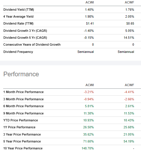 iShares MSCI ACWI ETF: Near Term, Neutral; Long Term, Bullish (NASDAQ ...