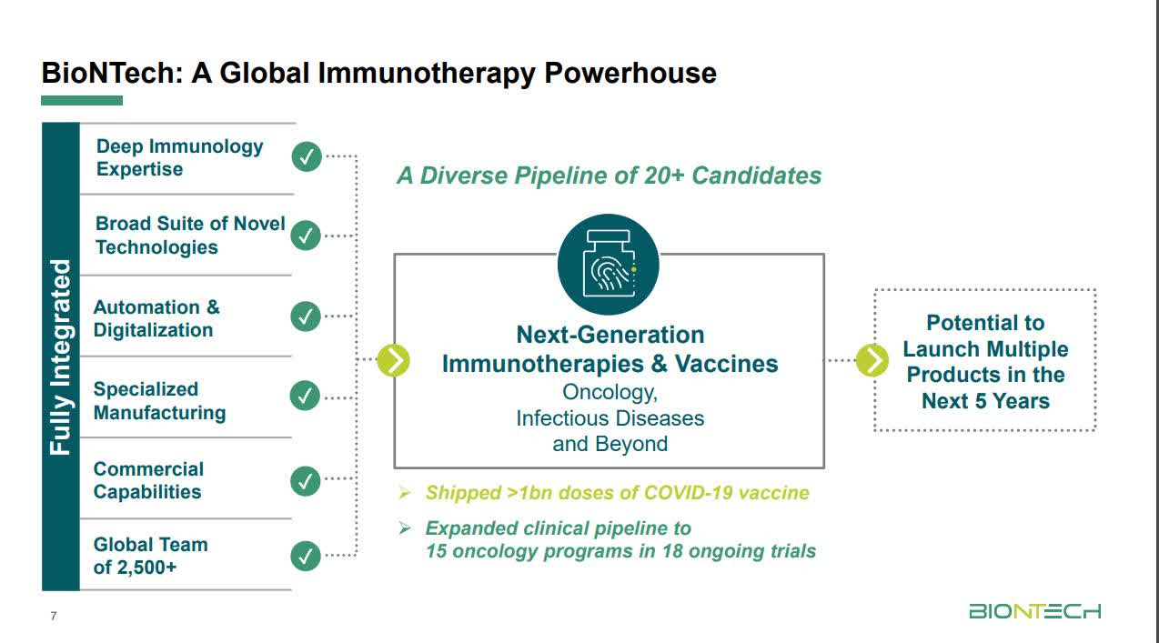 BioNTech Stock: New Revolutionary Medical Breakthroughs (NASDAQ:BNTX ...
