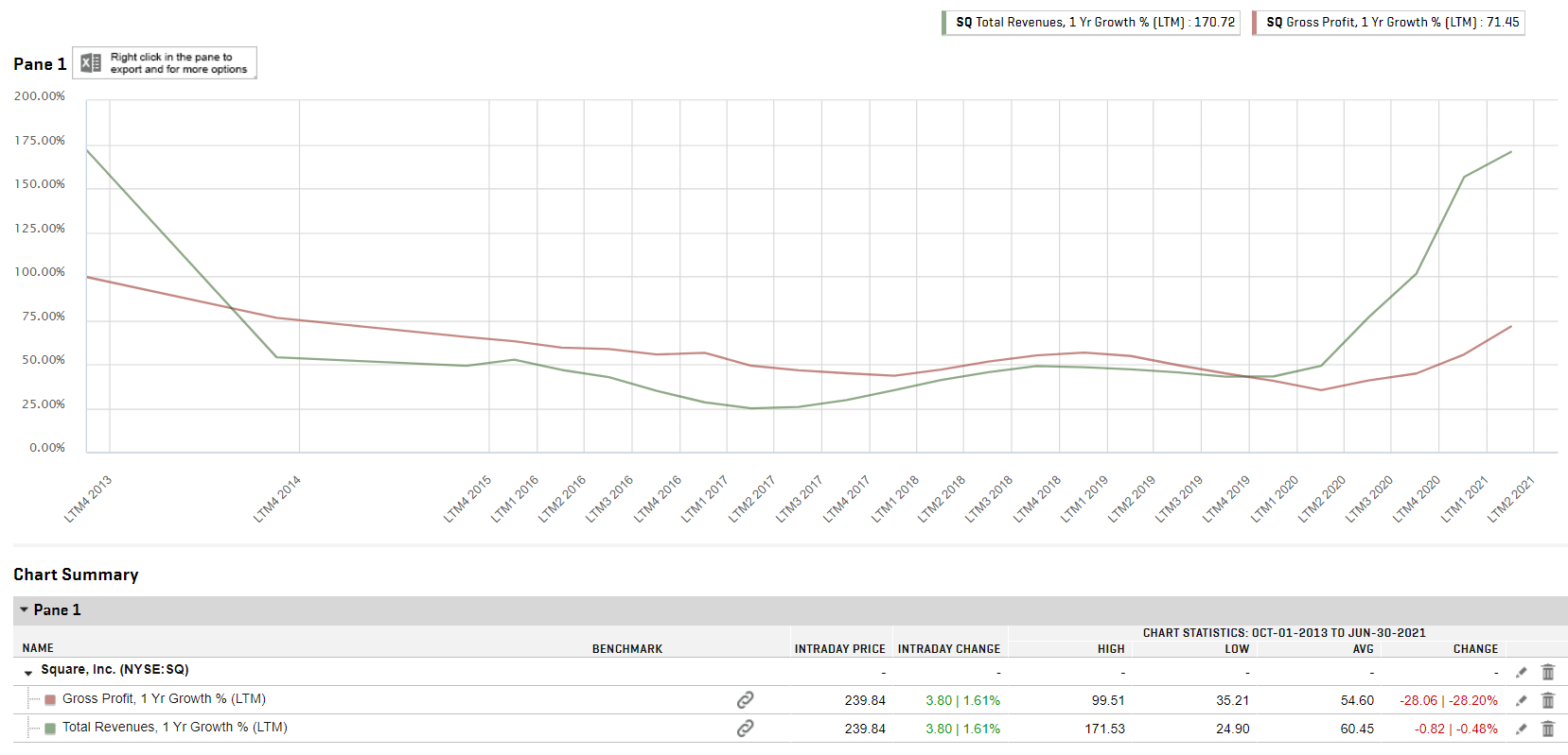 Case For An Undervalued Square Stock (NYSE:SQ) | Seeking Alpha