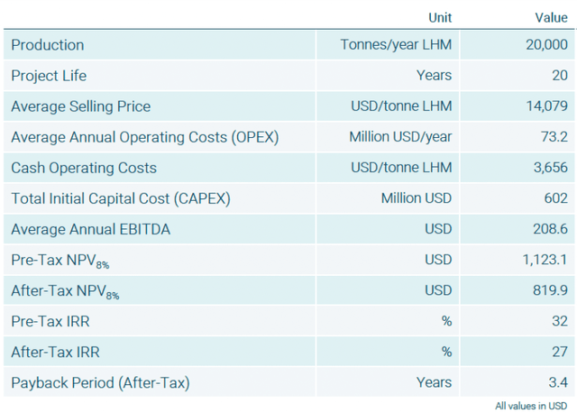A Look At Direct Lithium Extraction (“DLE”) And Some Of The DLE Lithium ...
