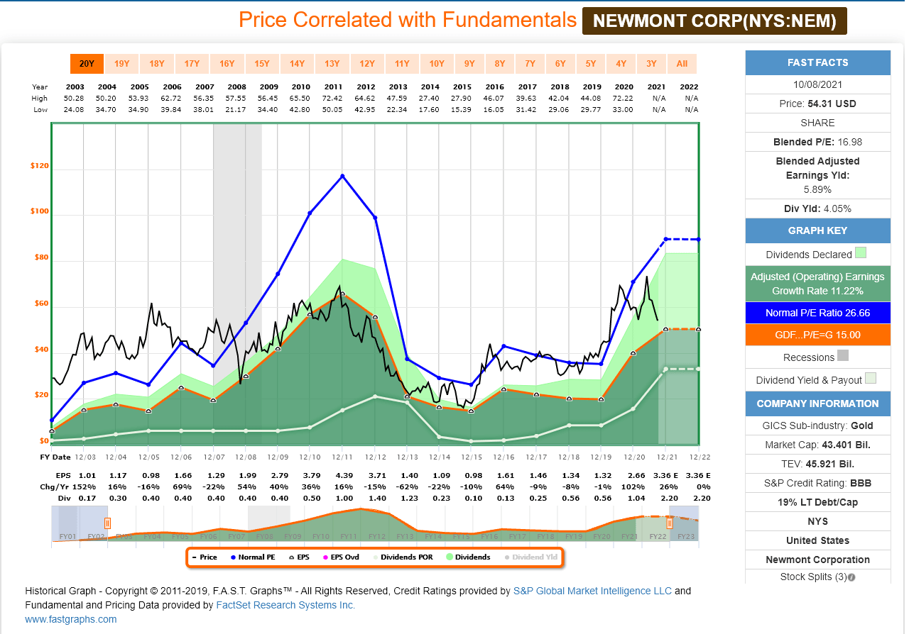 Newmont: Buy NEM, Boddington Guidance Cut Already Priced In | Seeking Alpha
