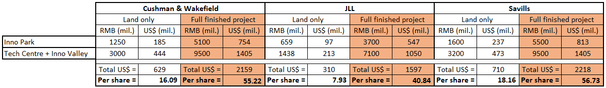 Nam Tai: A Change In The Board Of Directors Could Unlock Substantial ...