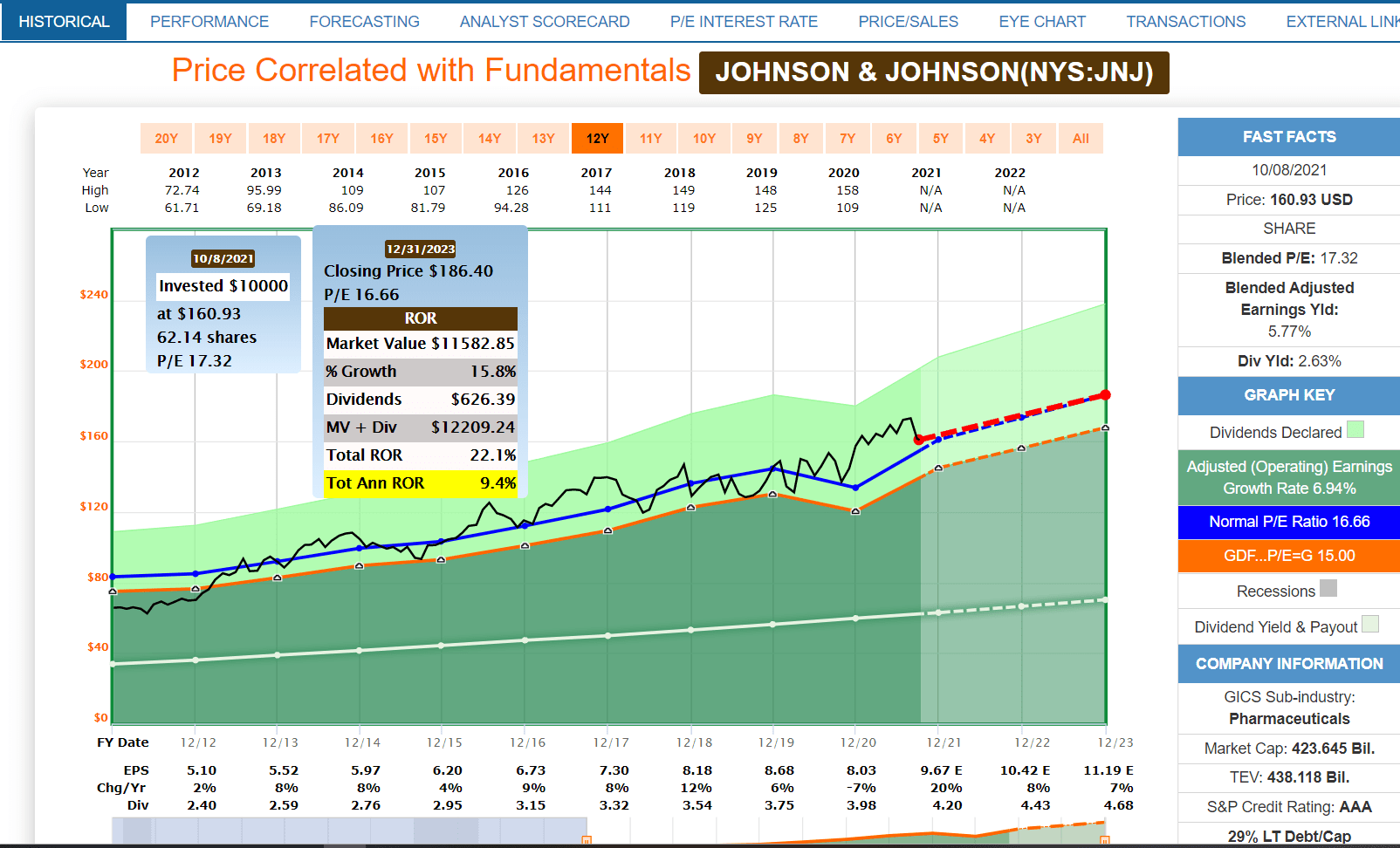 Buffett Loves These 4 High-Yield Dividend Aristocrats And So Will You ...