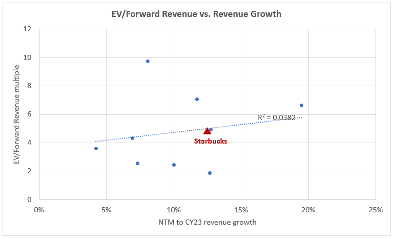 The Perfect Time For Starbucks Stock To Shine (NASDAQ:SBUX) | Seeking Alpha