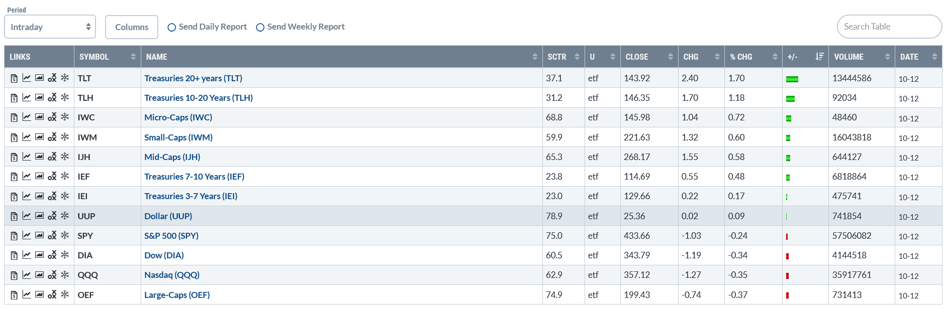 The 30-Day Charts Are Mixed (Technically Speaking For 10/12) | Seeking ...