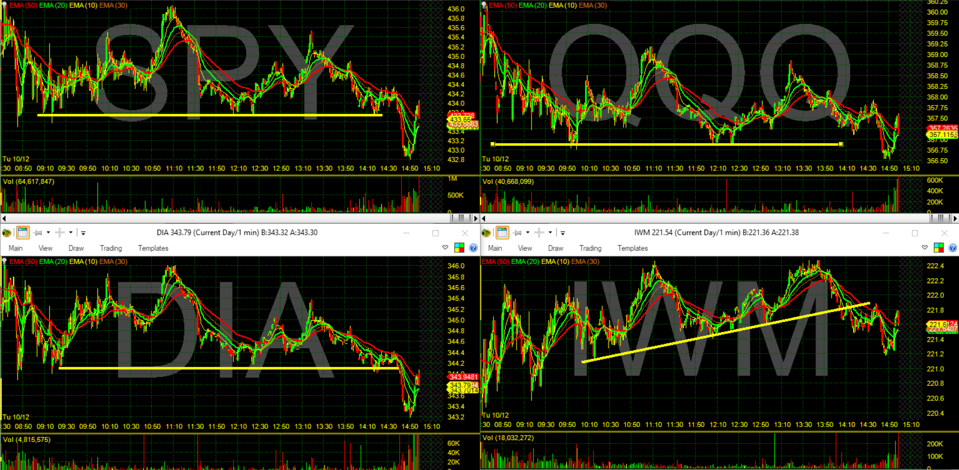 The 30-Day Charts Are Mixed (Technically Speaking For 10/12) | Seeking ...