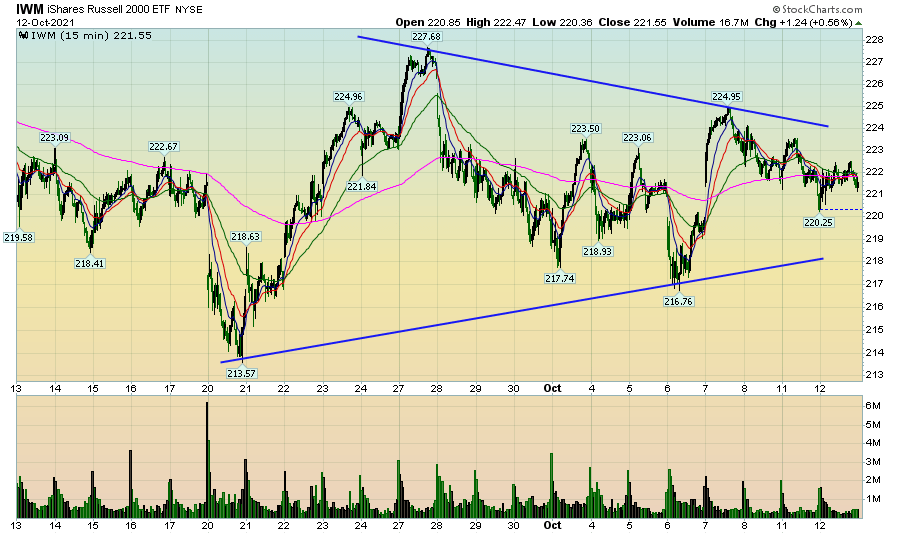 The 30-Day Charts Are Mixed (Technically Speaking For 10/12) | Seeking ...