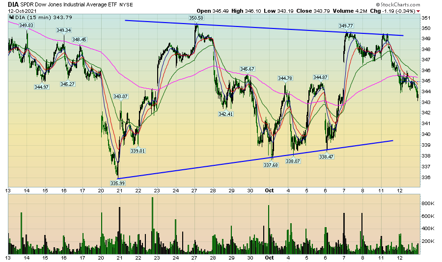 The 30-Day Charts Are Mixed (Technically Speaking For 10/12) | Seeking ...