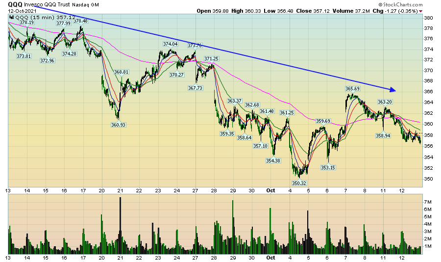 The 30-Day Charts Are Mixed (Technically Speaking For 10/12) | Seeking ...