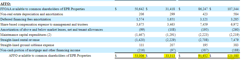 EPR Properties Stock: No Time To Die, Definitely Not A Buy (NYSE:EPR ...