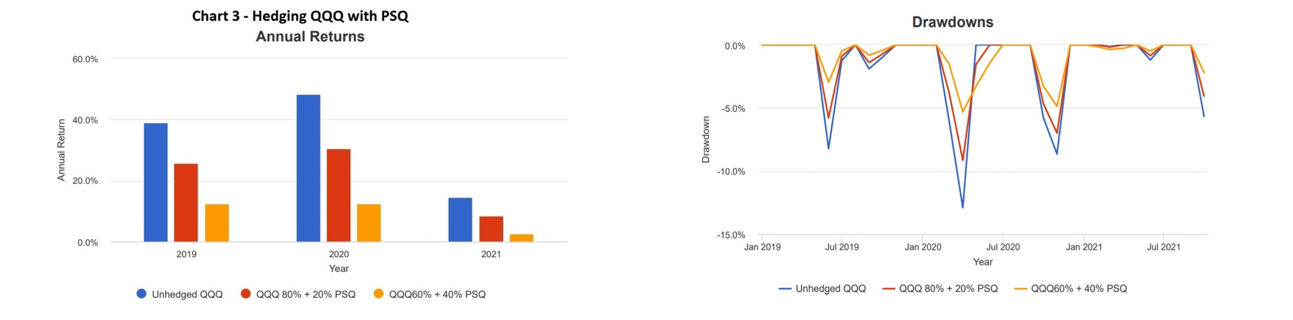 Hedging A Stock Portfolio In An Uncertain Future | Seeking Alpha