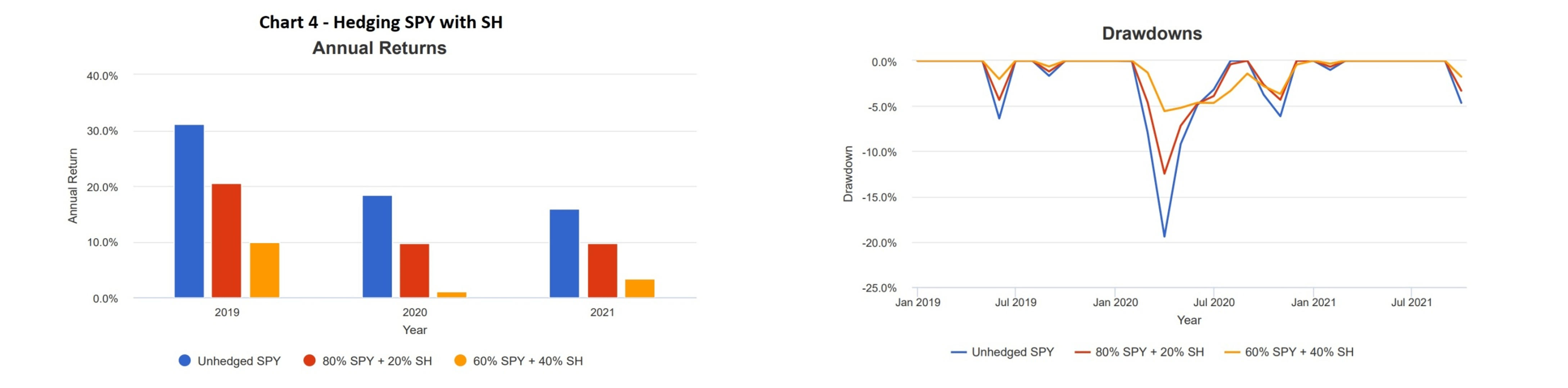 Hedging A Stock Portfolio In An Uncertain Future | Seeking Alpha