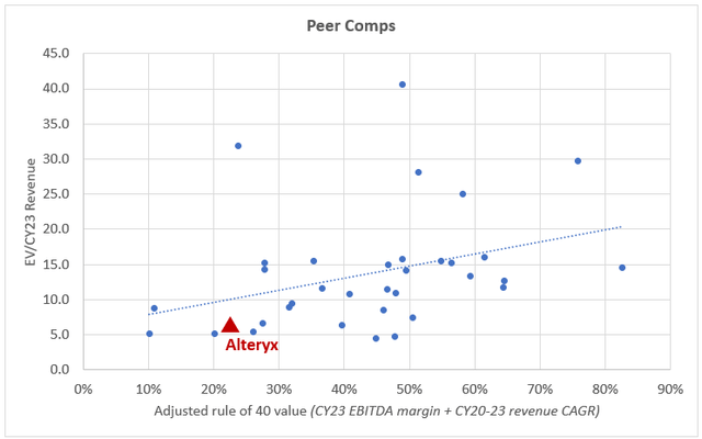 Alteryx Stock: Drawdown Is Likely | Seeking Alpha