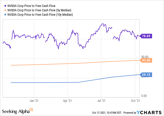 Is Nvidia Stock A Buy, Sell, Or Hold During The Dip? (NASDAQ:NVDA ...