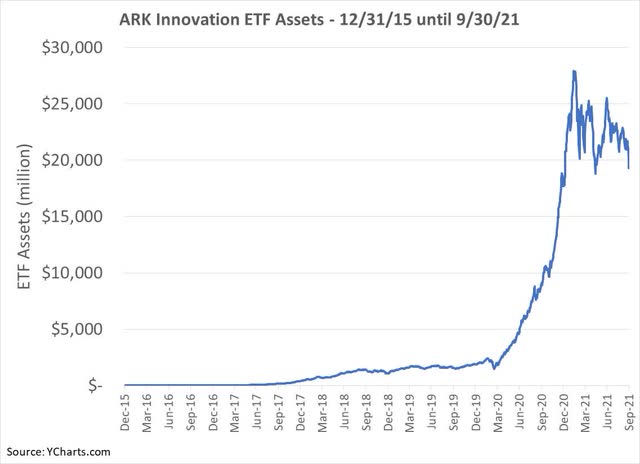 ARK Innovation ETF: The Illusion Of Value-Added (ARKK) | Seeking Alpha