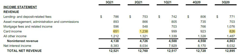 JPMorgan Chase Stock: Too Expensive (NYSE:JPM) | Seeking Alpha