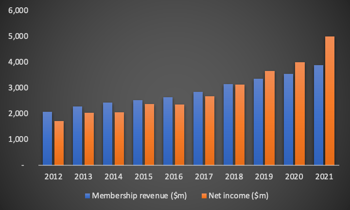 Costco Current Ratio COST 2022 11 22 costco-current-ratio-cost-2022-11-22