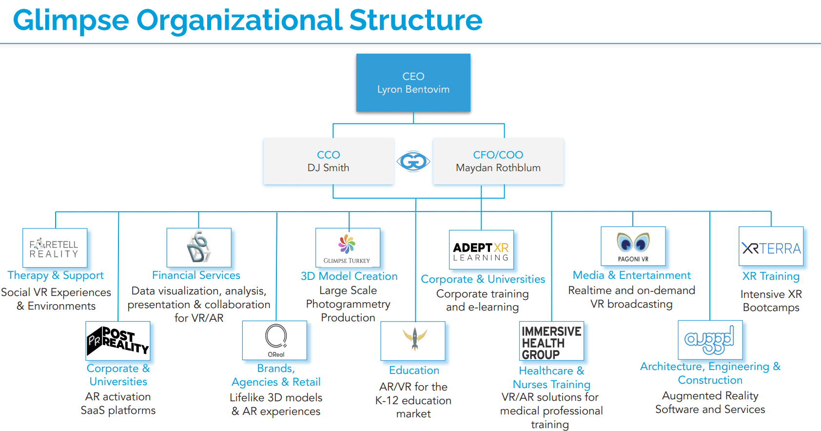 Glimpse Group Stock: A Diversified Way To Bet On VR And AR (NASDAQ:VRAR ...