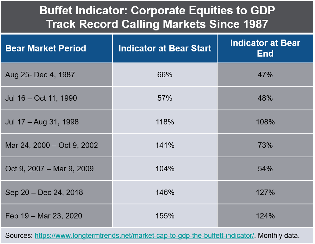 The Best Market Indicator Over The Last 34 Years | Seeking Alpha