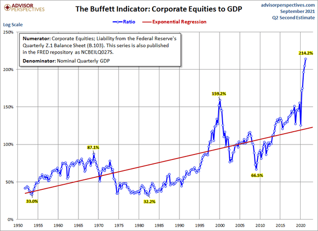 The Best Market Indicator Over The Last 34 Years | Seeking Alpha