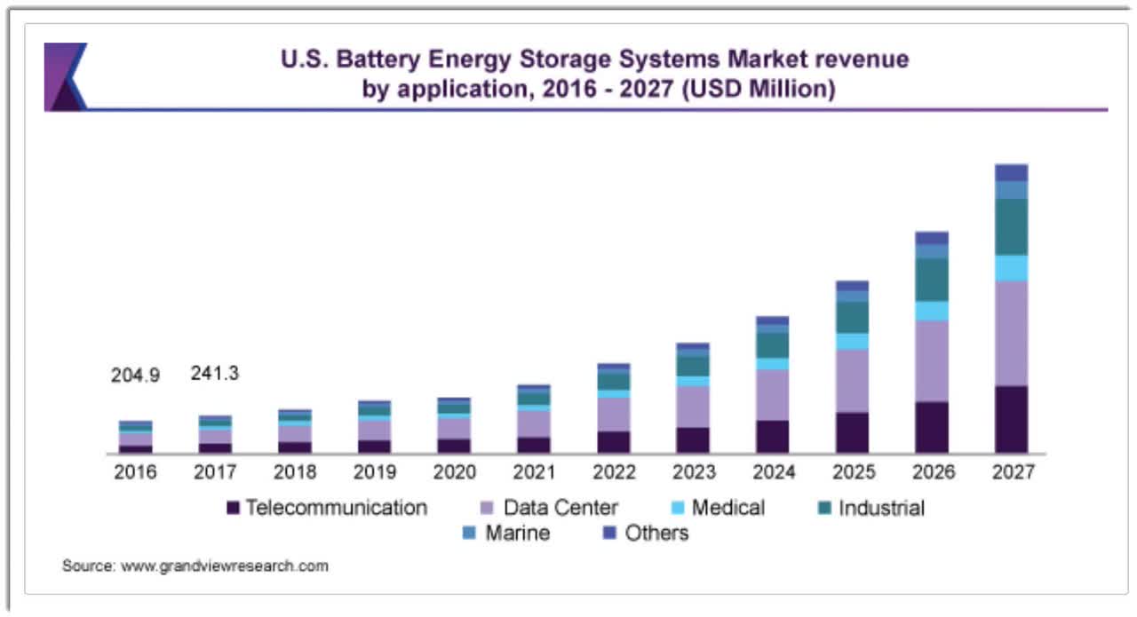 Fluence Energy (FLNC) Pursues U.S. IPO | Seeking Alpha