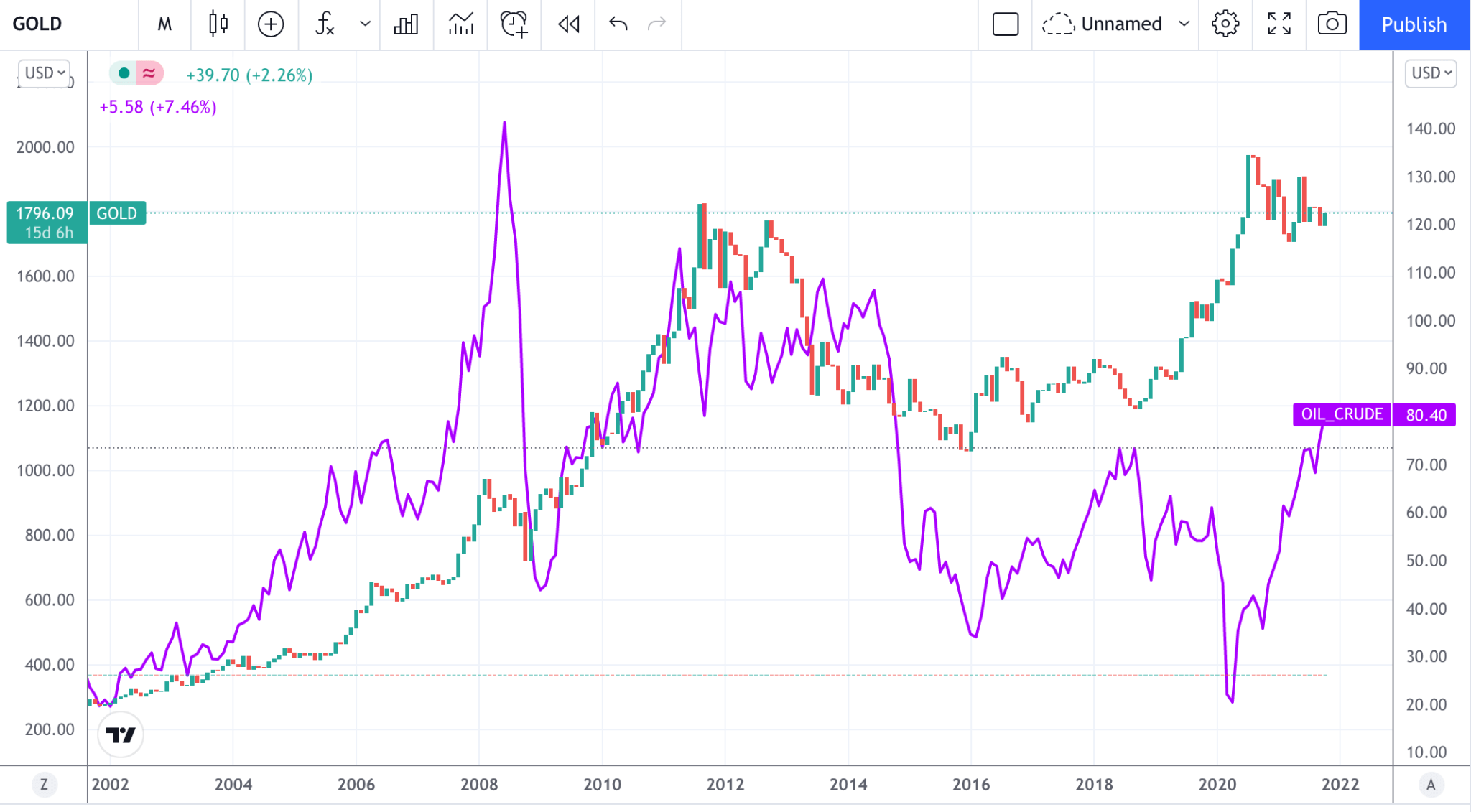 Bitcoin Vs Gold: I'll Take Both (Cryptocurrency:BTC-USD) | Seeking Alpha
