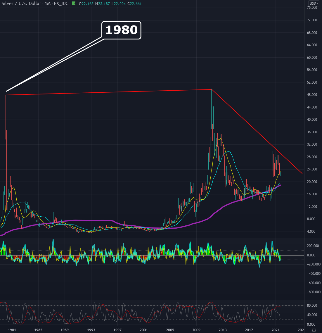 Silver Chartbook – Silver, The Edge Over Gold (Commodity:XAGUSD:CUR ...