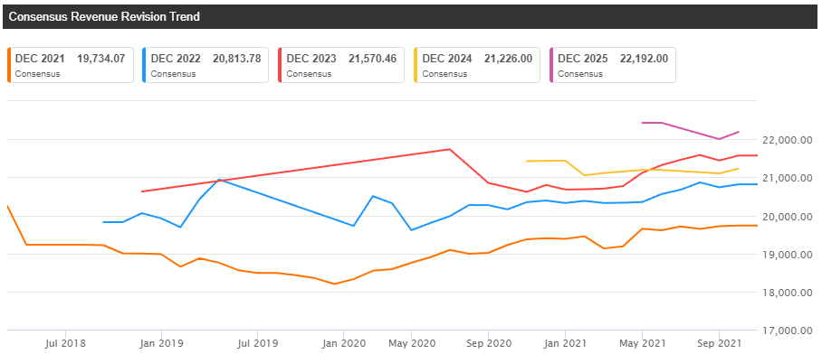 PG&E: Spending Is Temporary, Growth Will Outperform (NYSE:PCG ...