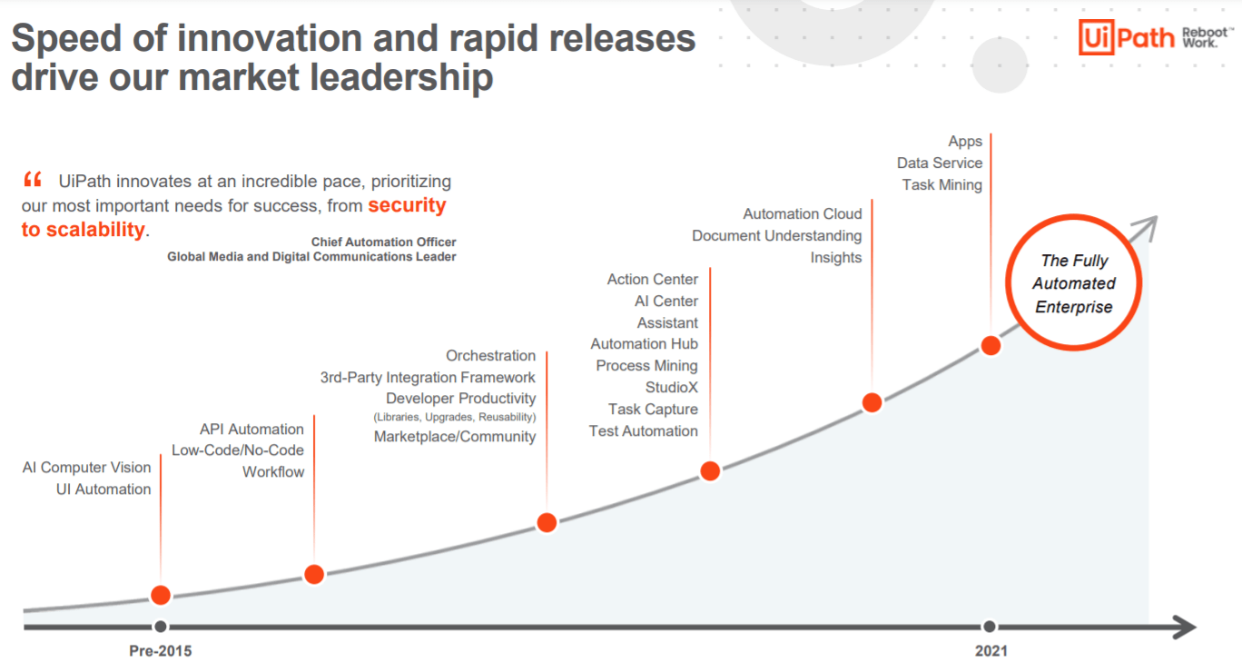 UiPath (PATH): RPA Market Leader With High Double-Digit Growth ...